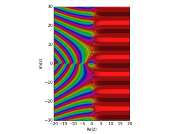 The Padovan Sequence and the Plastic Ratio | Going Postal