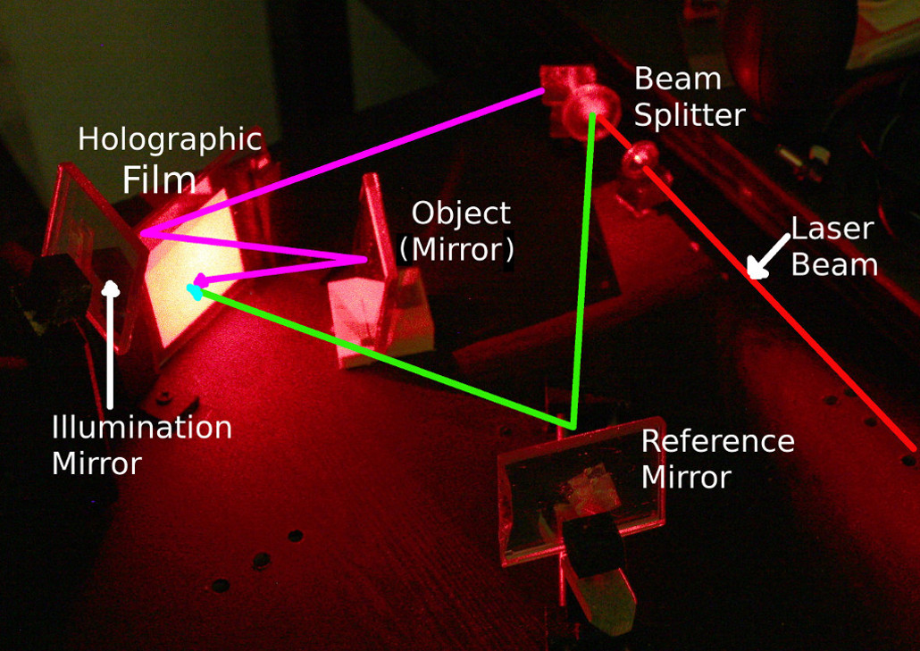 Holography, Part Three – Going Postal