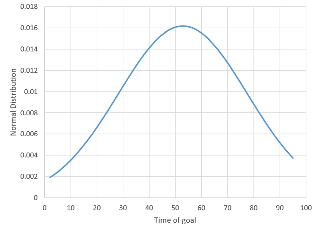 It’s all about the half time oranges! – Going Postal