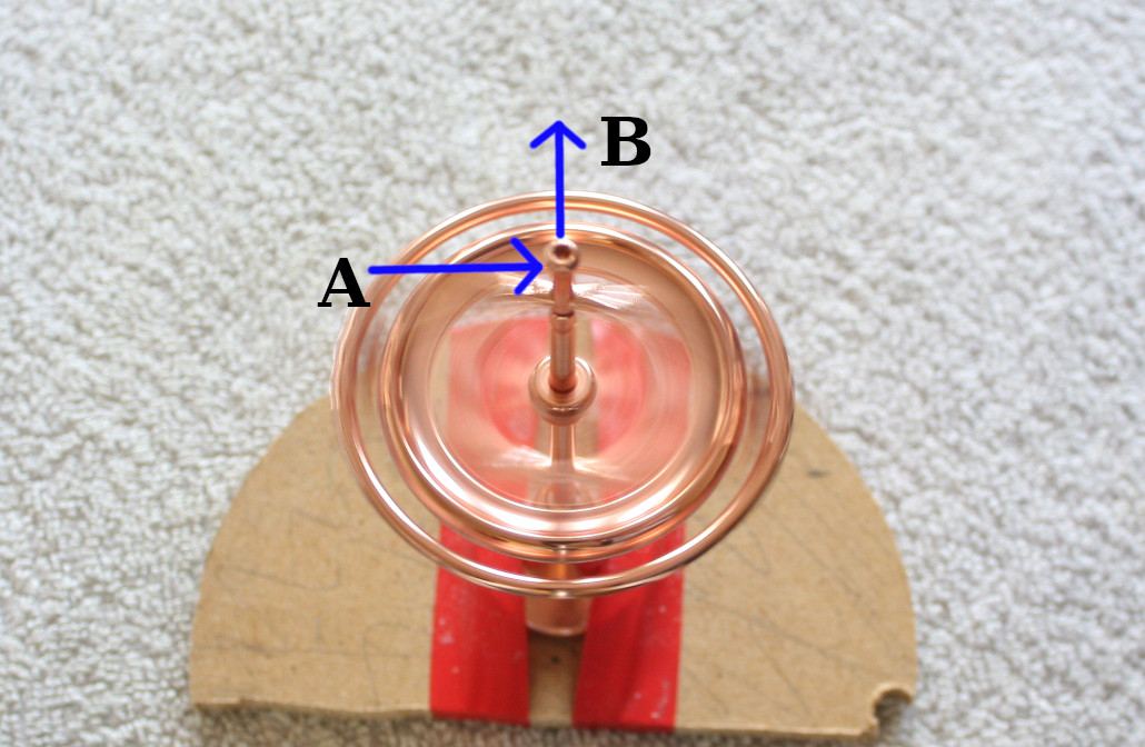 Three Gyroscopes – Part 1 – Going Postal