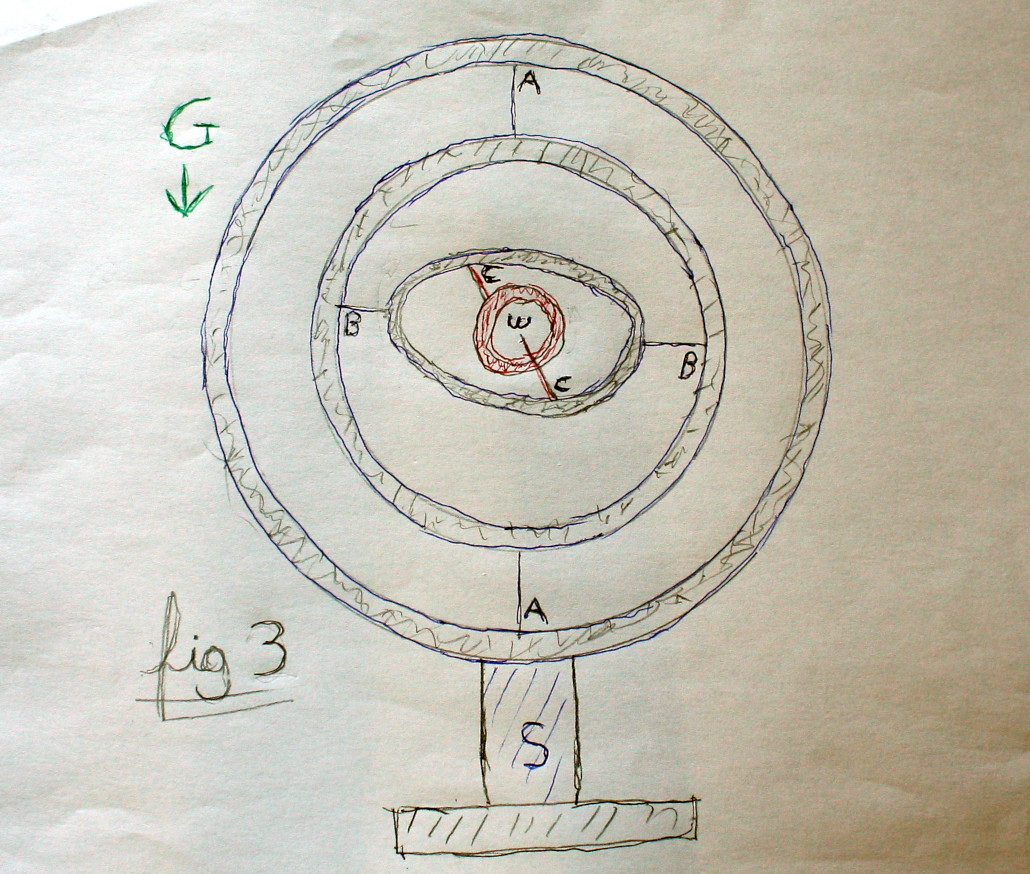 Three Gyroscopes – Part 3 – Going Postal