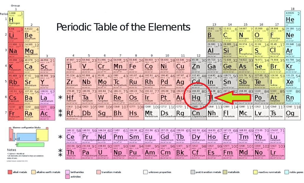 Elementary, my dear Watson – Hg Mercury – Going Postal