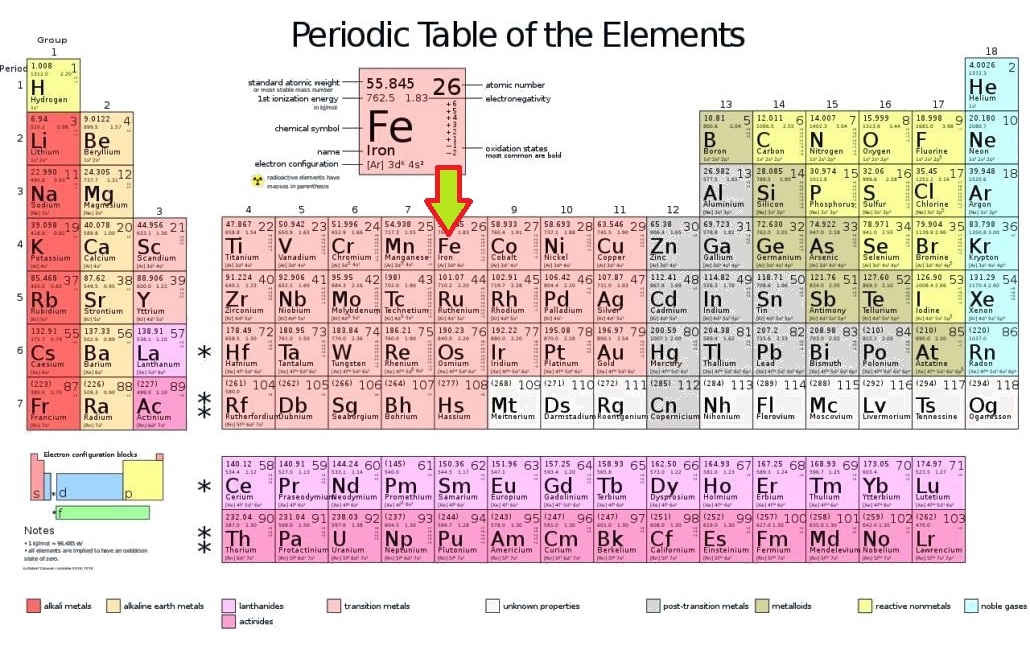 Elementary, my dear Watson – Fe Iron – Going Postal