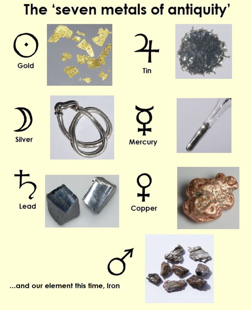 Elementary, my dear Watson – Fe Iron – Going Postal