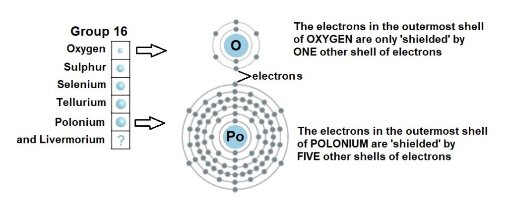 Elementary, my dear Watson – O2 Oxygen – Going Postal