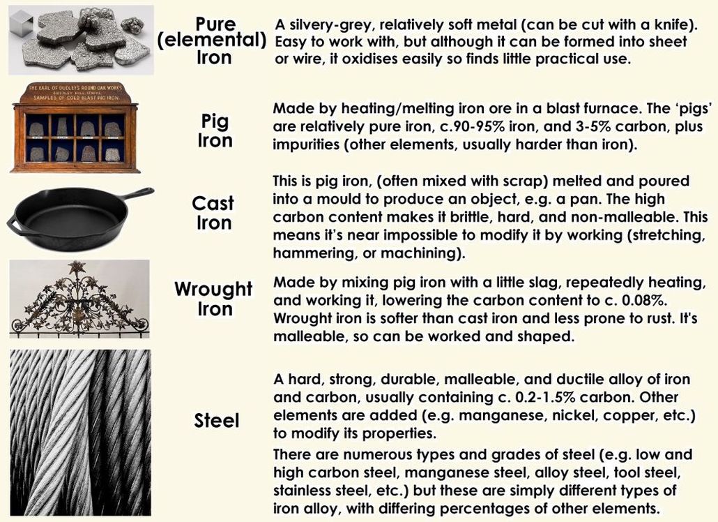 Elementary, my dear Watson – Fe Iron – Going Postal