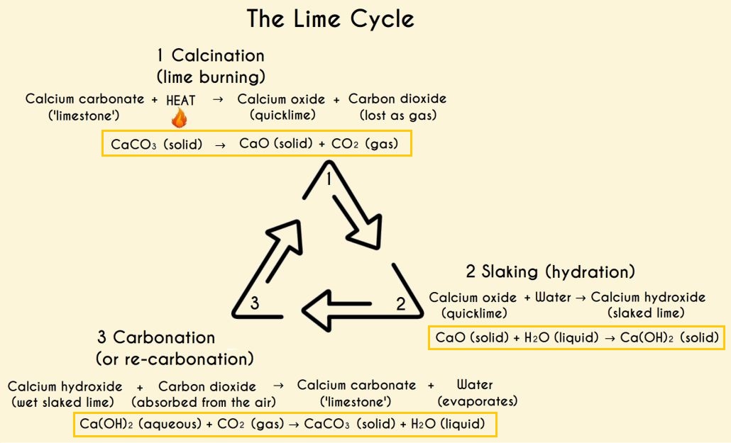 Elementary, my dear Watson – Ca Calcium – Going Postal