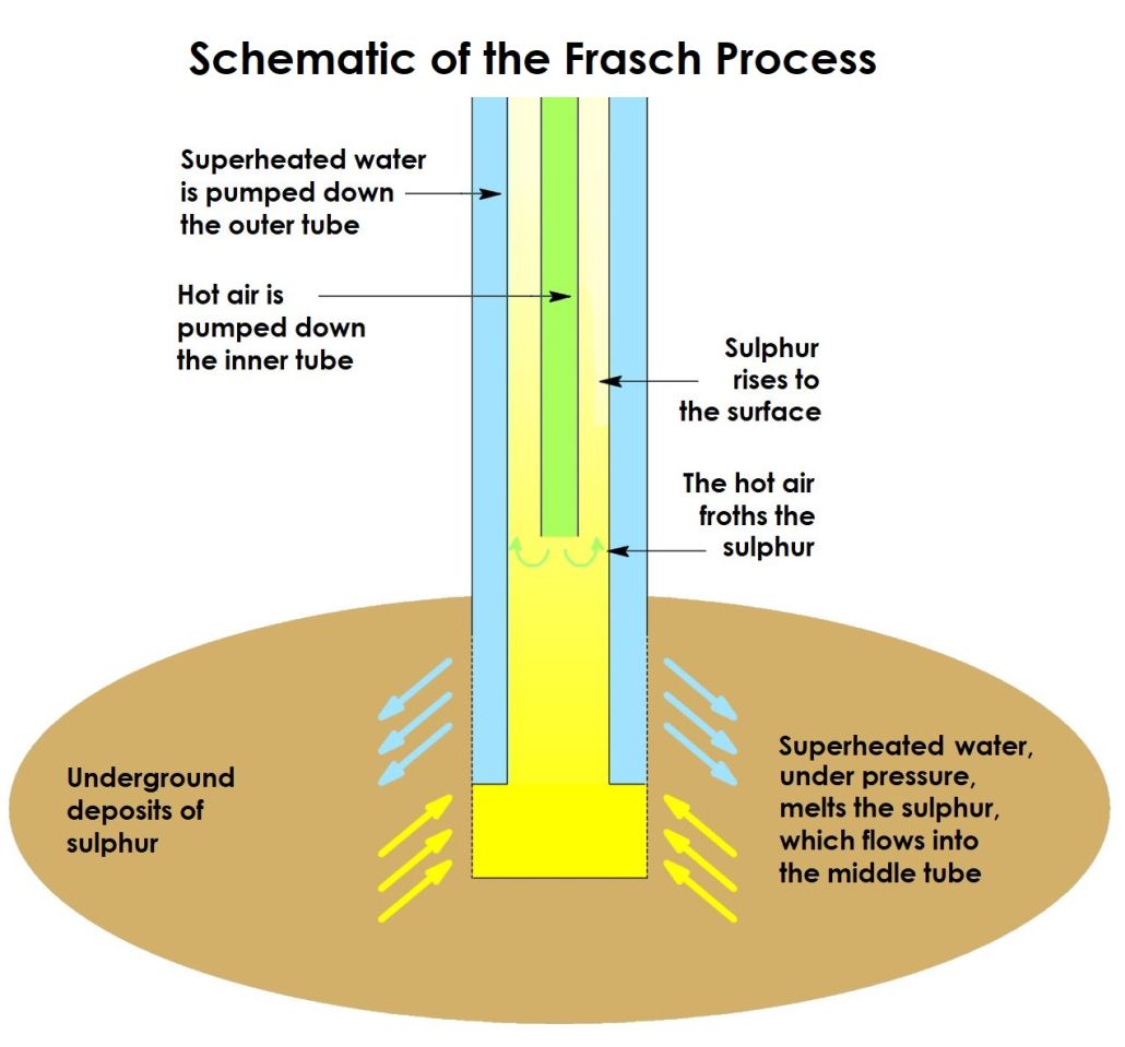 Elementary, my dear Watson – S Sulphur – Going Postal
