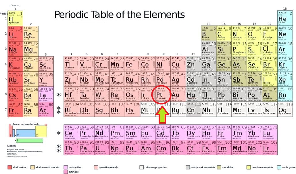 Elementary, my dear Watson – Pt Platinum – Going Postal